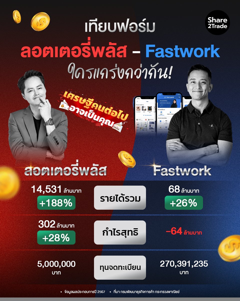 เทียบฟอร์ม ลอตเตอรี่พลัส-Fastwork ใครแกร่งกว่ากัน! | Share2Trade